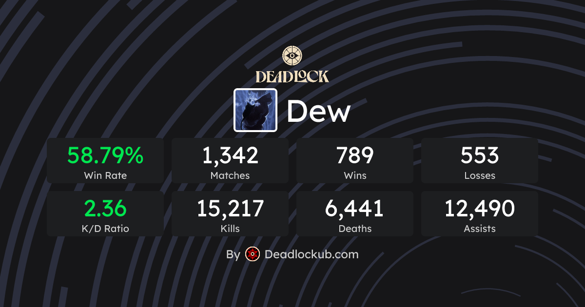 Dew Deadlock Player Stats - Deadlockub