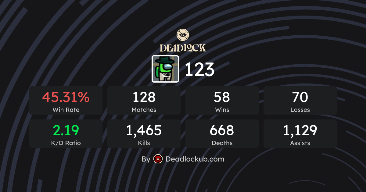 123 Deadlock Player Stats - Deadlockub
